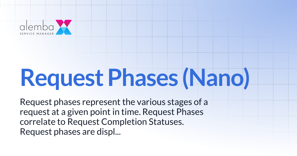 Request Phases (Nano) | ASM Hermes